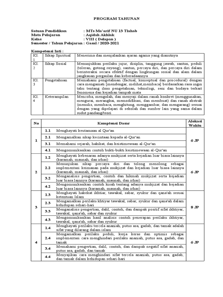 PROTA Kls 8 | PDF | Karier & Perkembangan | Pengembangan Diri