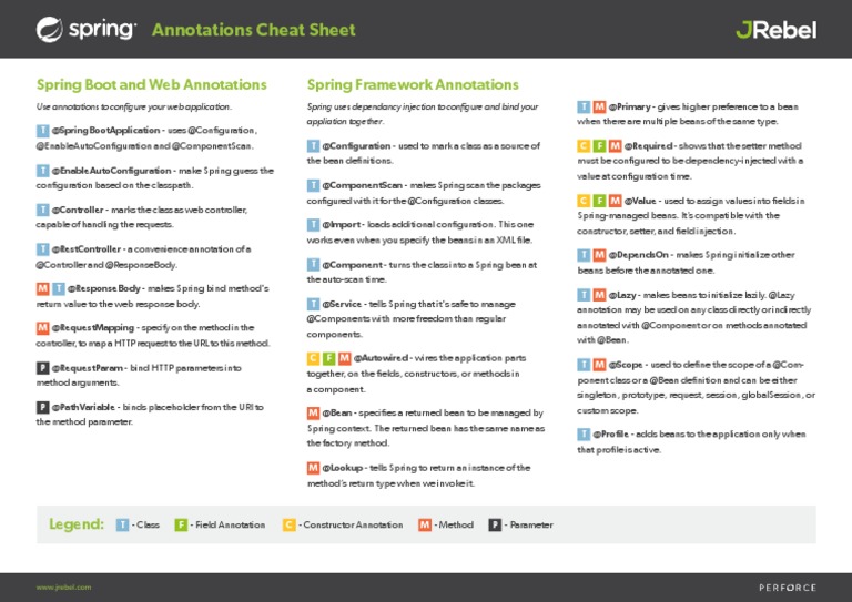 Cheatsheet Jrebel Spring Annotations | PDF | Class (Computer Programming) | Method (Computer ...
