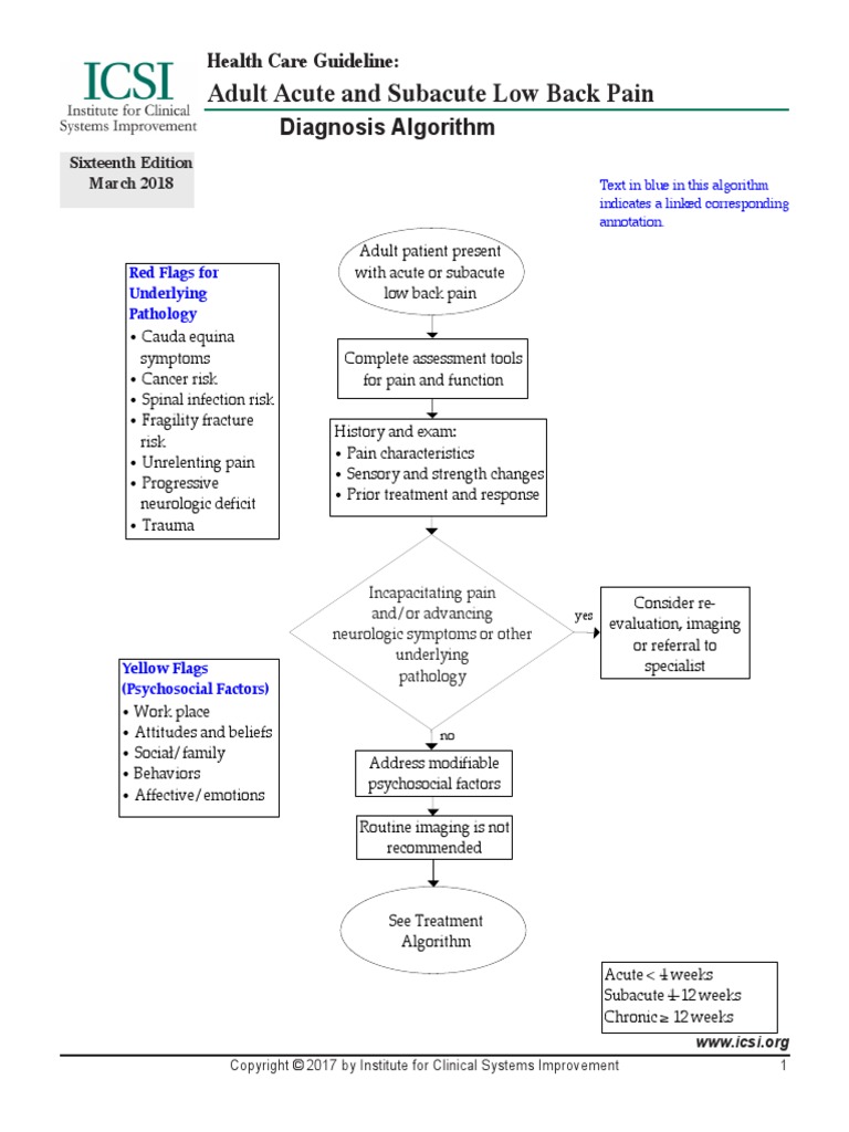Subacute Low Back Pain | PDF | Low Back Pain | Back Pain