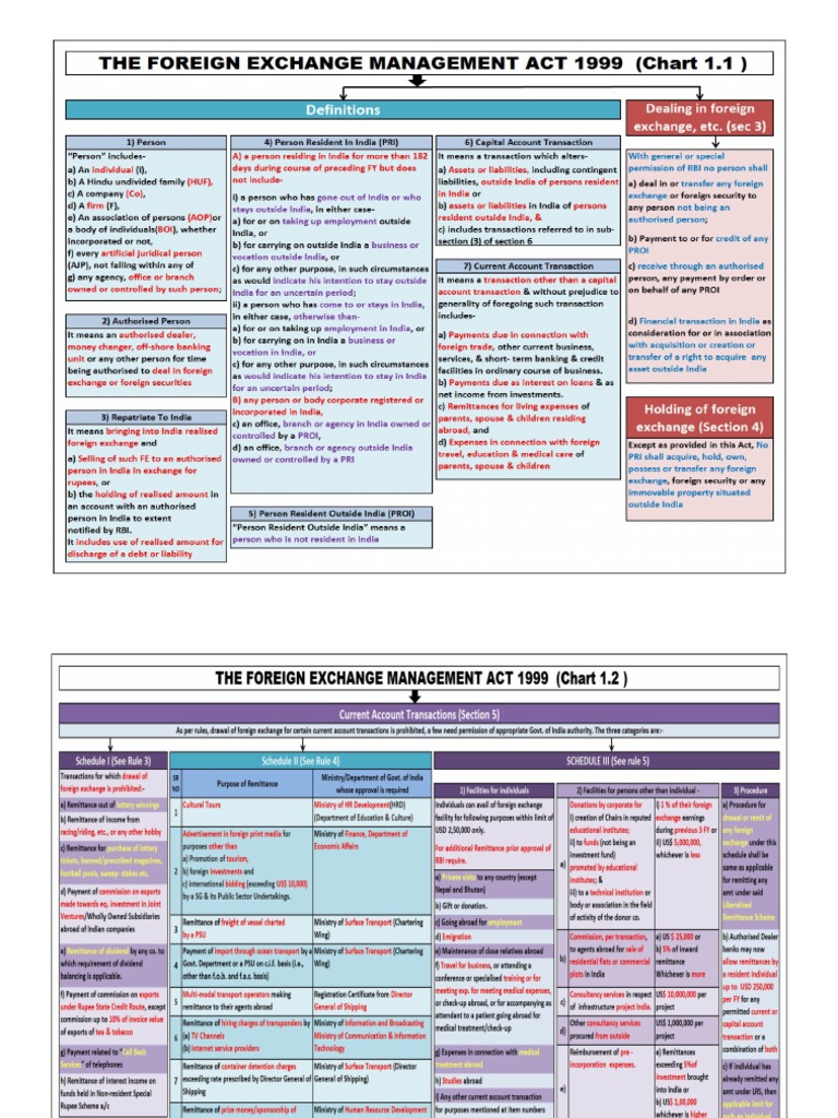 FEMA Chart Book | PDF