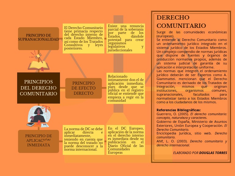 Principios Del Derecho Comunitario | PDF | Unión Europea | Ley de la ...