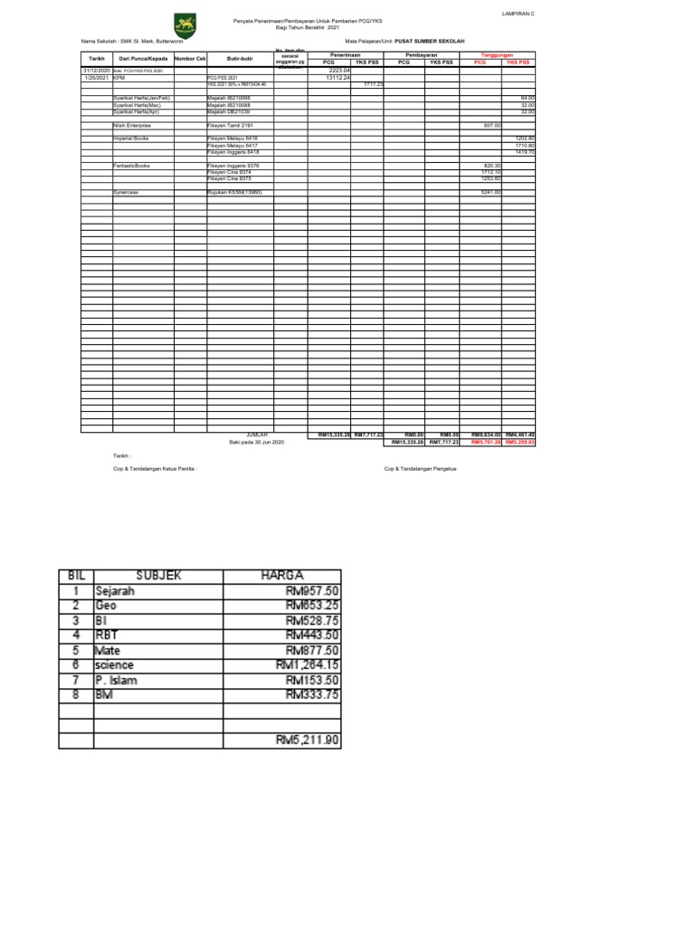 Lampiran C PSS 2021 | PDF
