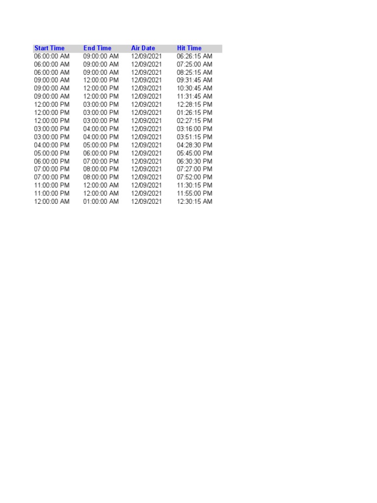 Start Time End Time Air Date Hit Time PDF Mass Media Non Fiction