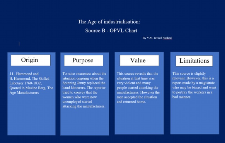 OPVL Chart | PDF
