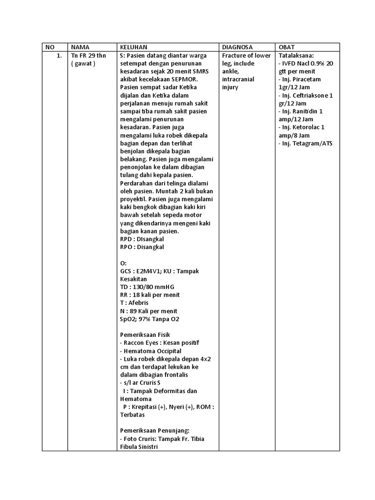Kasus UKP Internship 2 | PDF