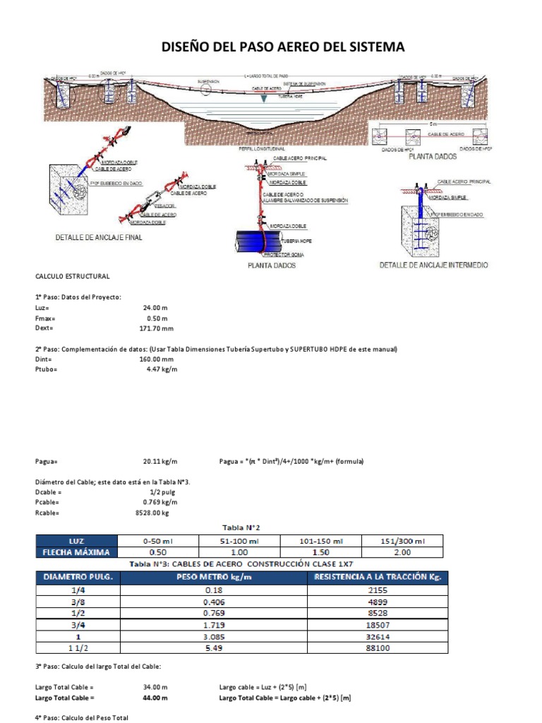 Calculo Del Paso de Quebrada L 24m | PDF | Ingeniería de Edificación | Materiales de construcción