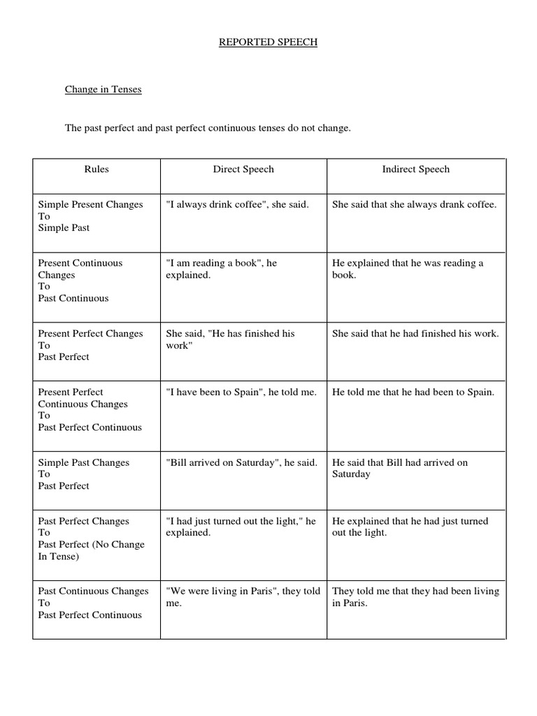 Reported Speech - Change of Tenses | PDF