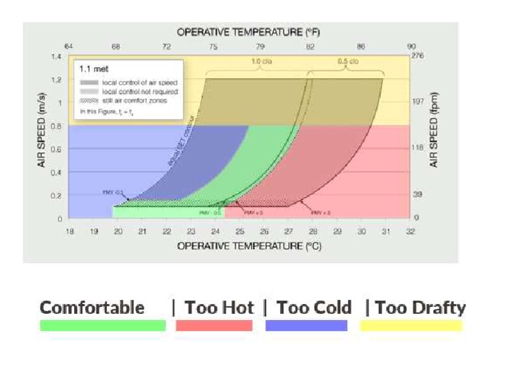 Operative Temperature | PDF