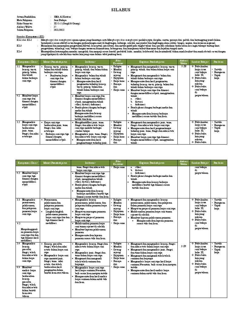 SILABUS Kelas XI Ganjil Genap (8 Kolom) | PDF