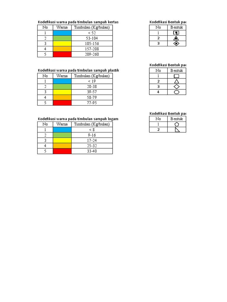 Tabel Kodefikasi Warna Dan Bentuk | PDF