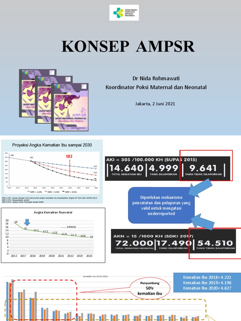 Konsep AMPSR | PDF