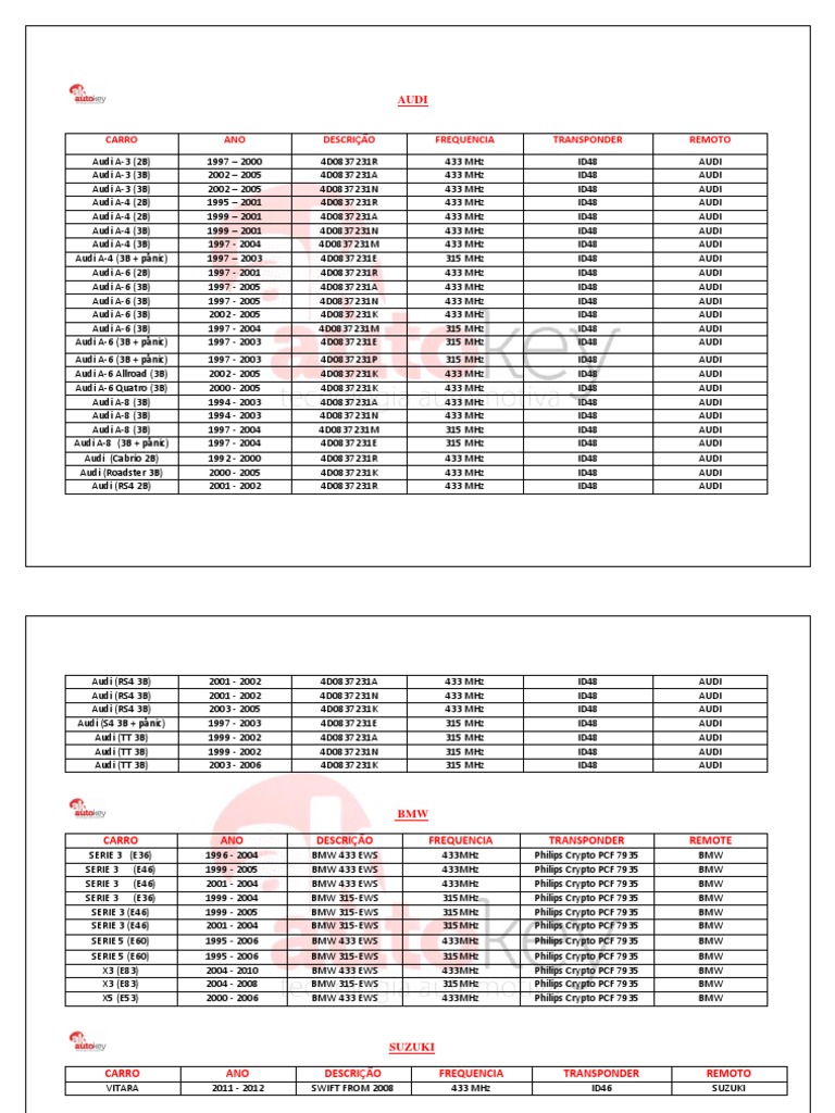 Audi Car Key Identification Chart | PDF | Opel | Volkswagen