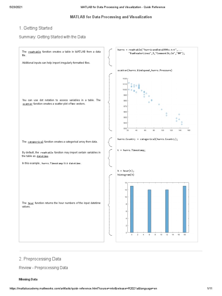 MATLAB For Data Processing and Visualization Quick Reference | Download Free PDF | Array Data ...