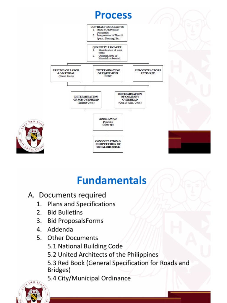 Process in Work Items Identification-1 | PDF | Door | Masonry