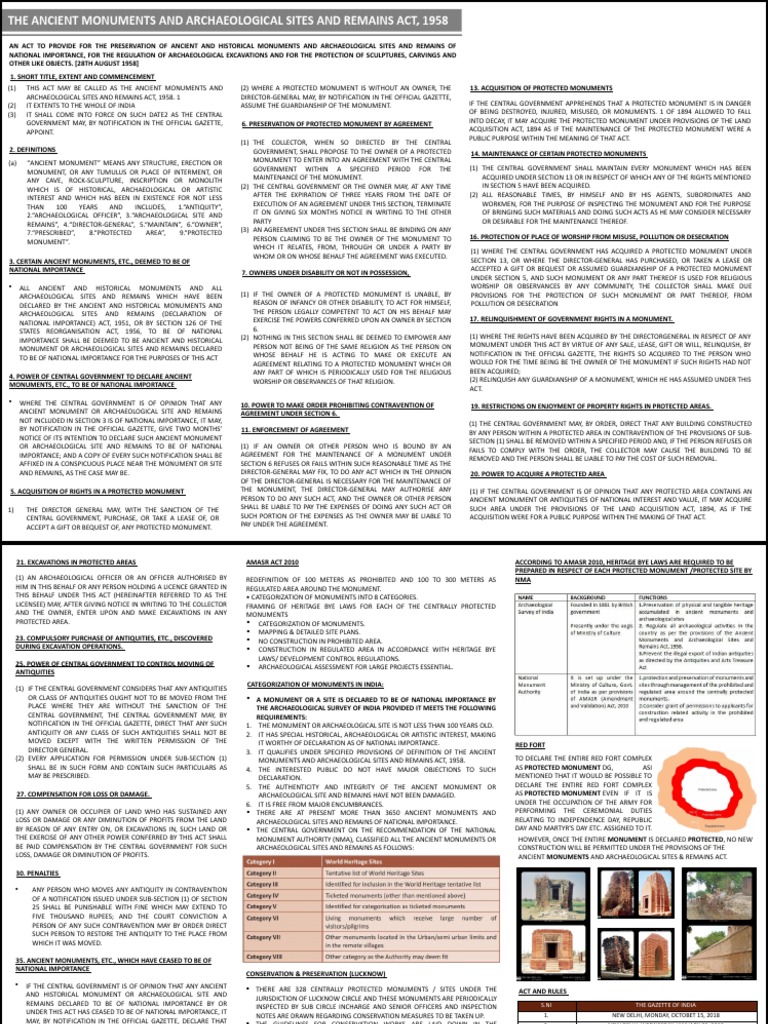 The Ancient Monuments and Archaeological Sites and Remains Act, 1958 ...