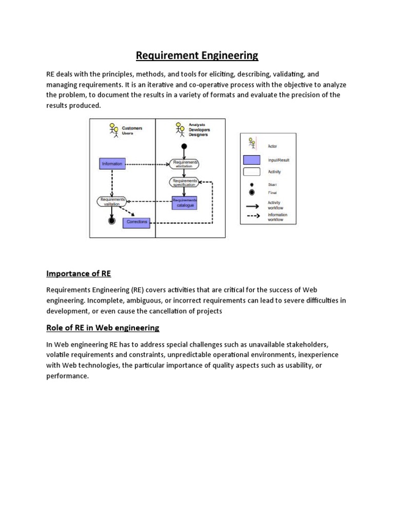 Requirement Engineering | PDF | Usability | Internet & Web