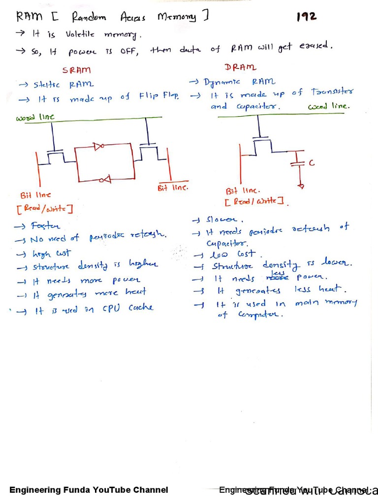 Engineering Funda Youtube Channel | PDF | Home & Garden | Art