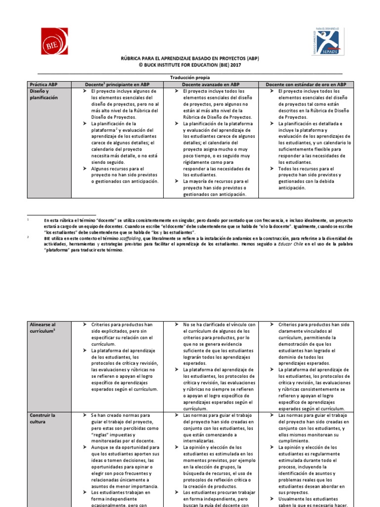 E7 Rubrica-ABP BIE | PDF | Plan de estudios | Maestros