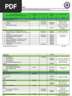 BDRRMC Plan and Budget | PDF | Emergency Management | Risk Management