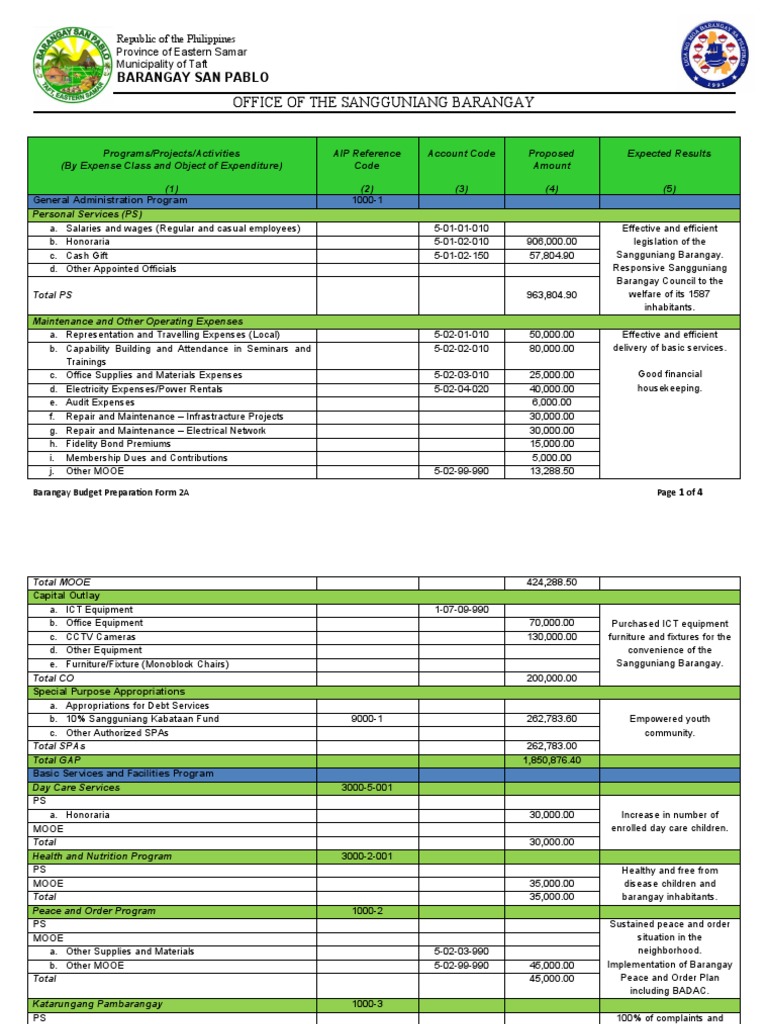 barangay-budget-preparation-form-2a-pdf-expense-emergency-management