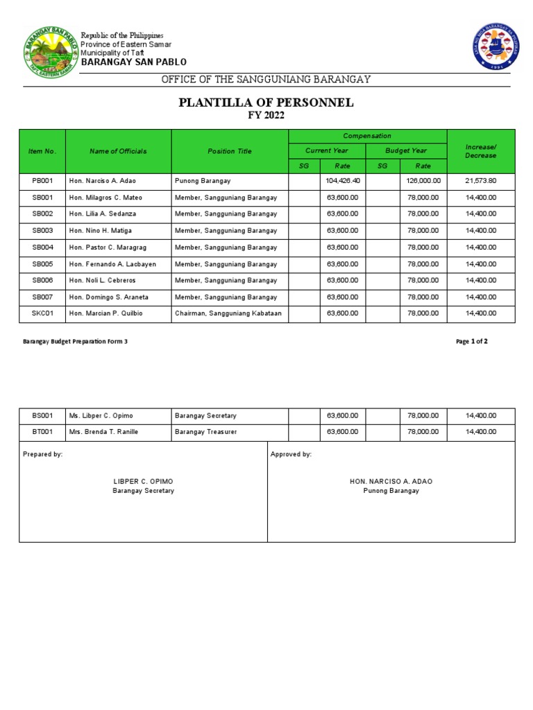 Barangay Budget Preparation Form 3. | PDF | Philippines
