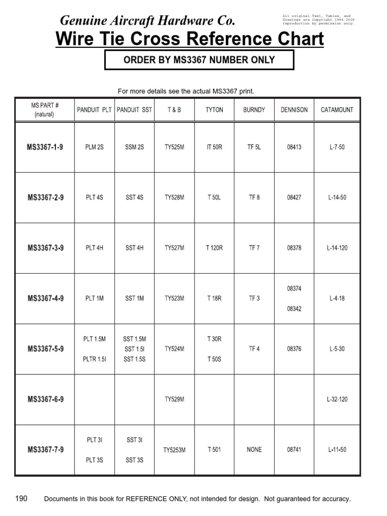 ms3367 Wymiary Data Sheet Strapy | PDF | Specification (Technical ...