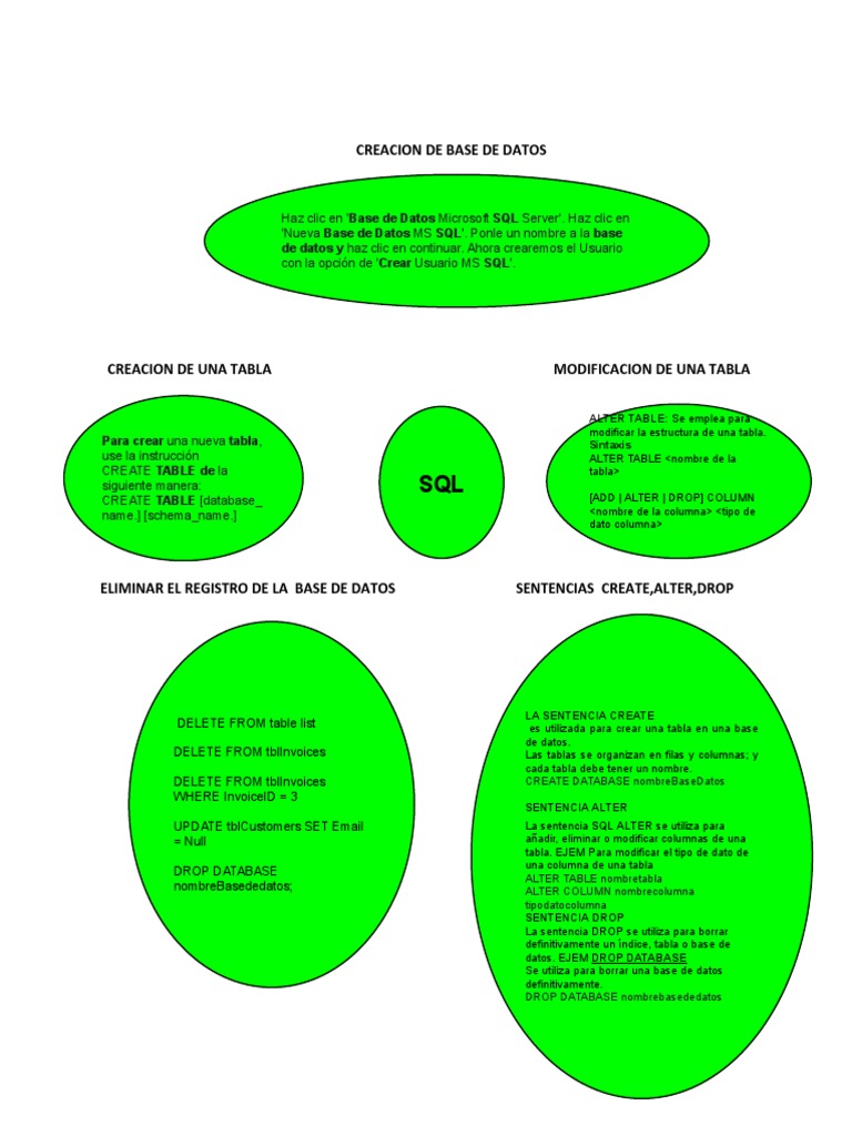 Mapa Conceptual de Las Sentencias SQL Andrez Ugarte | PDF | SQL | Datos