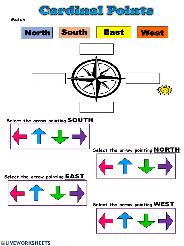 North South East West | PDF