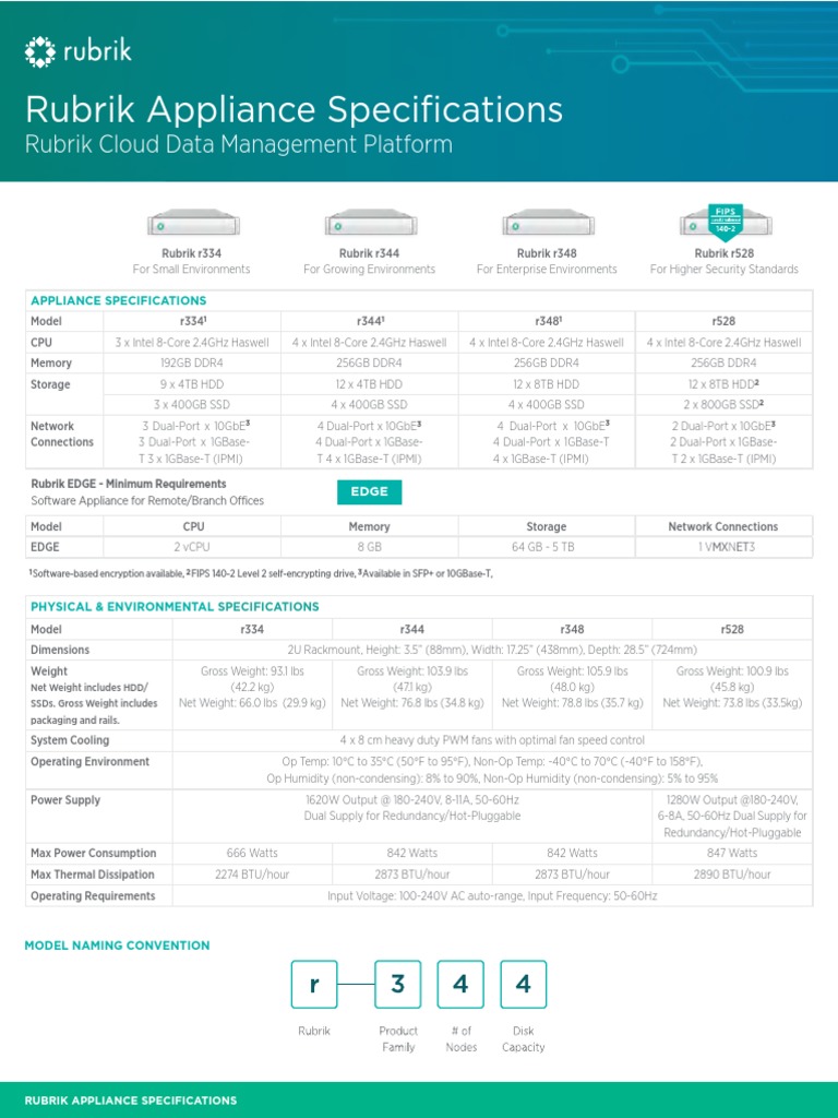 Rubrik Appliance Specifications: Rubrik Cloud Data Management Platform ...