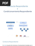 Mapa Conceptual Condicionamiento Clasico | PDF