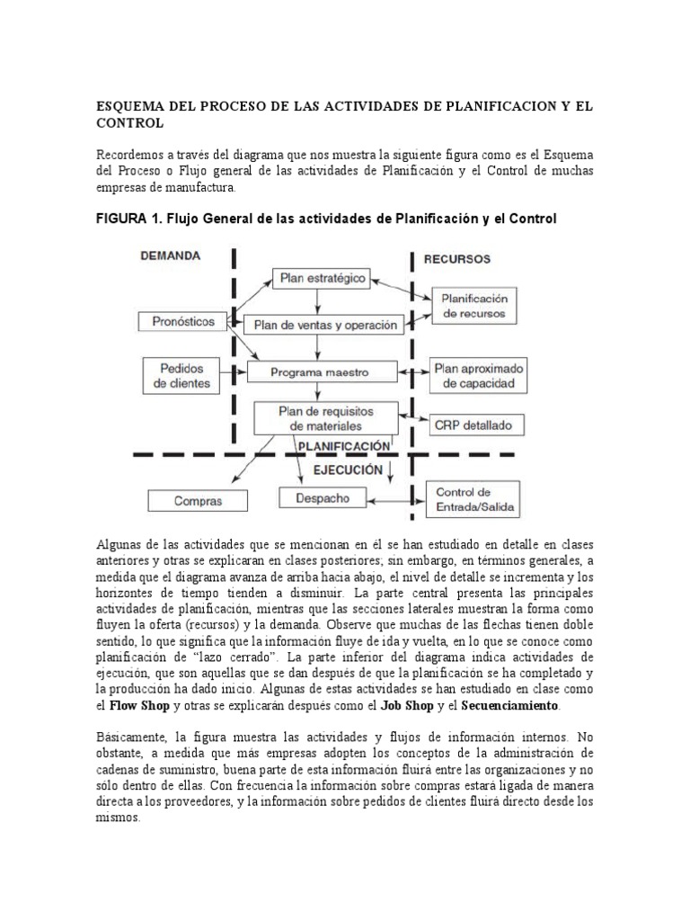 Esquema del Proceso de Planificación y el Control | PDF