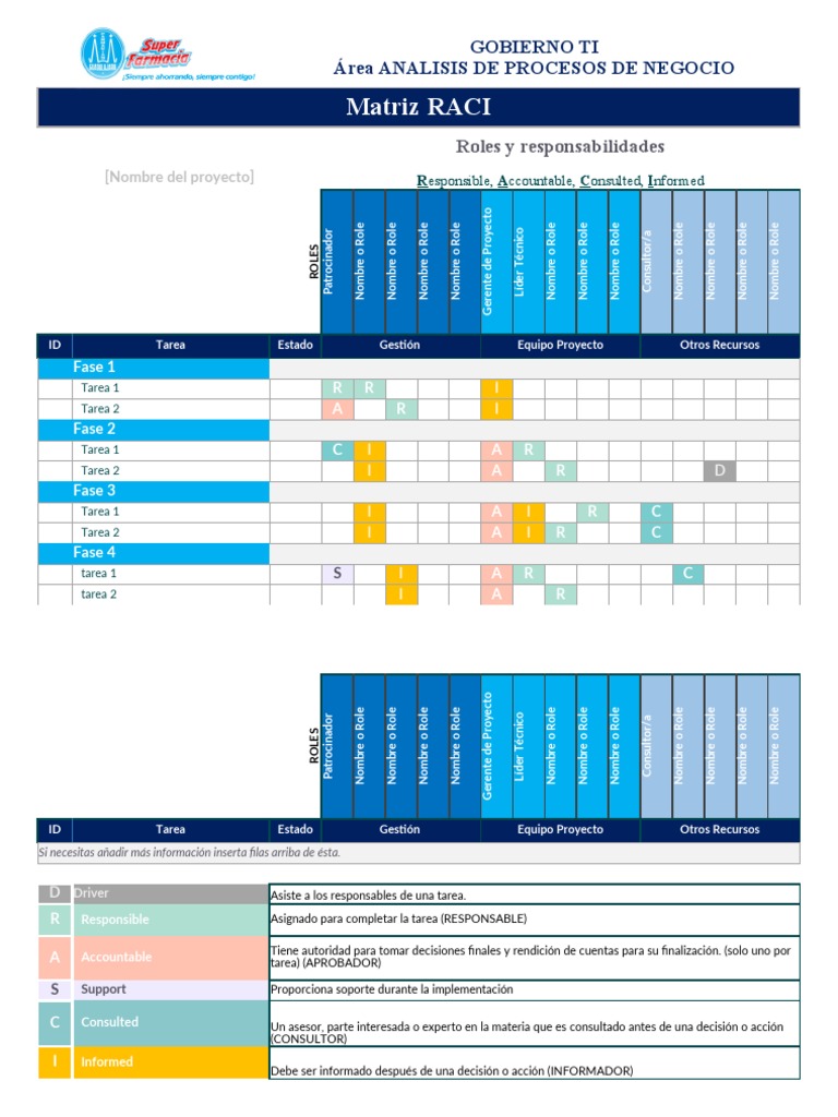 Plantilla RACI NombreProyecto AAAAMMDD | PDF | Informática | Business