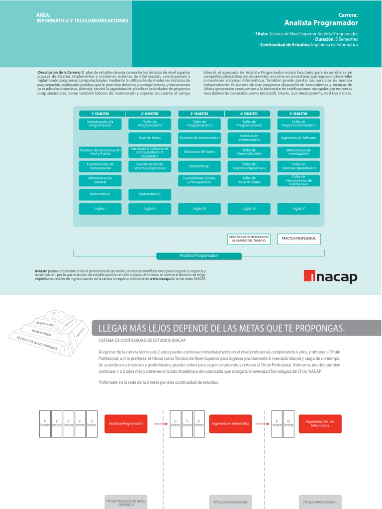 Carrera de Analista Programador INACAP | PDF | Informática | Software