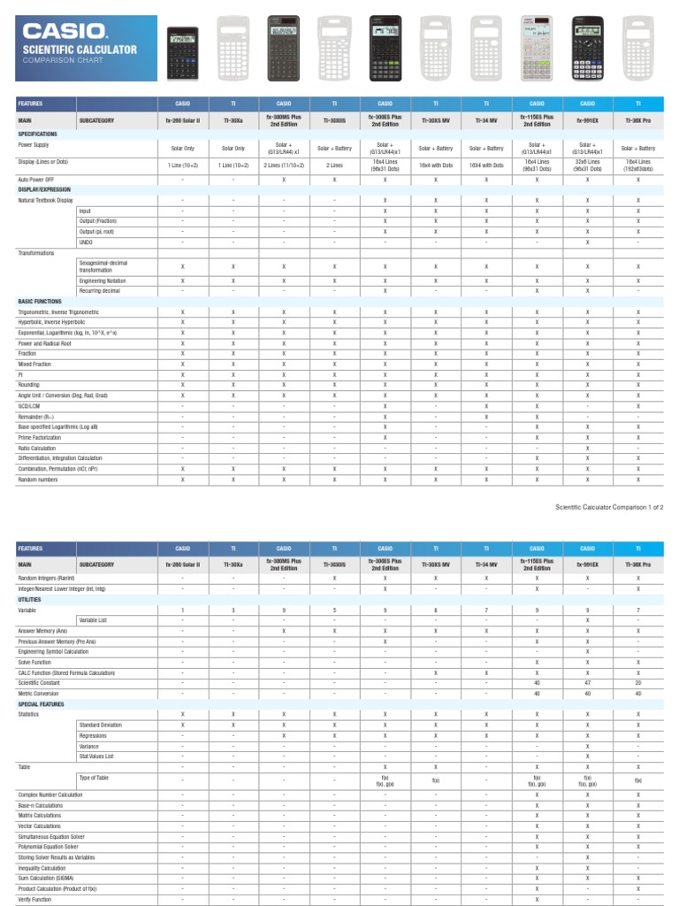 Scientific Calculator: Comparison Chart | PDF | Logarithm | Mathematics