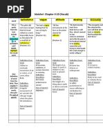 Hatchet Vocabulary List (Ch 1-17) | PDF