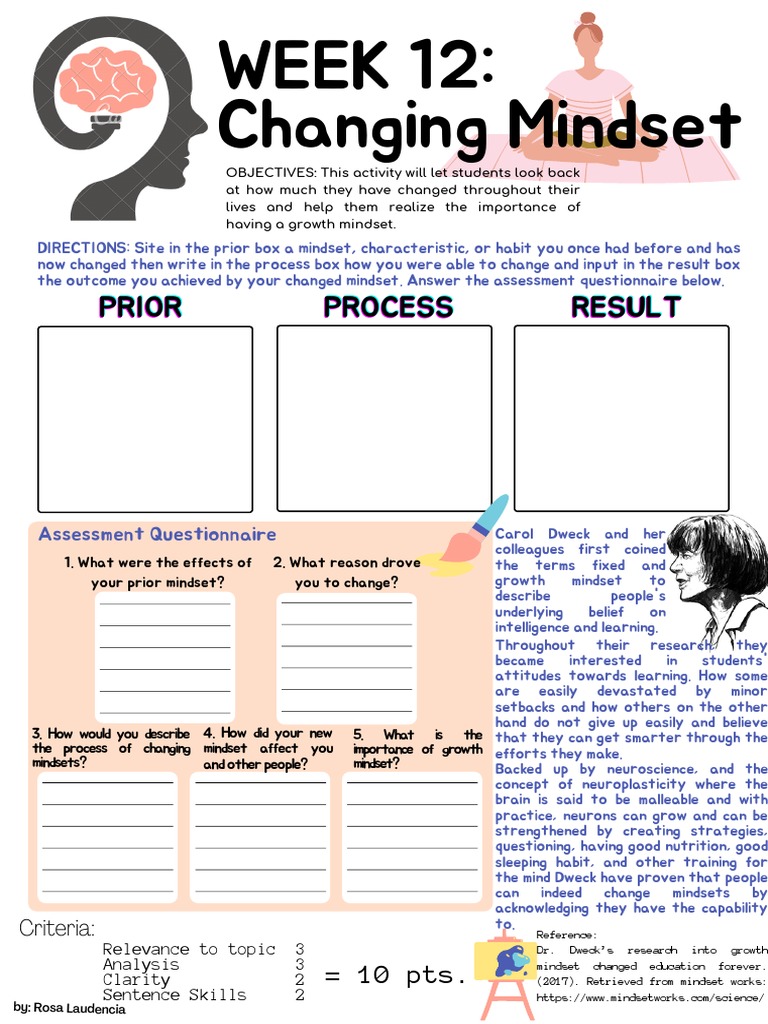 Learning Activity Sample | PDF | Mindset | Neuropsychology
