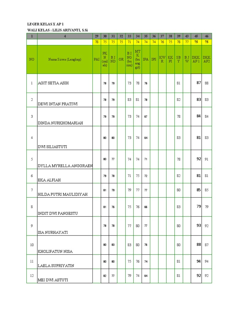 Buku Nilai Mapel Ipa Fisika | PDF