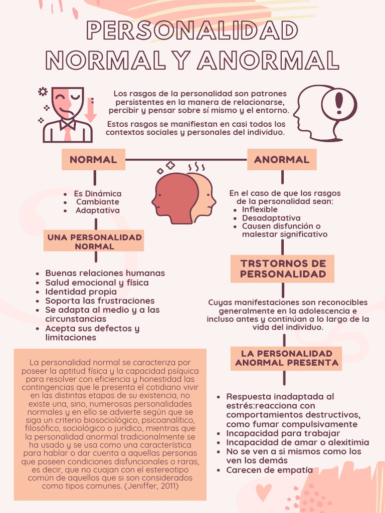 Personalidad Normal y Anormal Esquema | PDF | Trastorno mental | Estrés (biología)