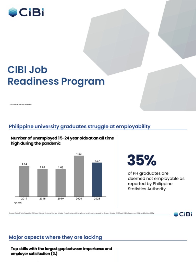CIBI Job Readiness Program Partner Orgs Deck | PDF | Recruitment ...