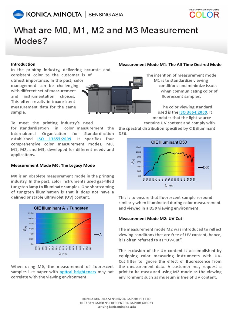 What Are M0, M1, M2 and M3 Measurement Modes?: Measurement Mode M1: The ...