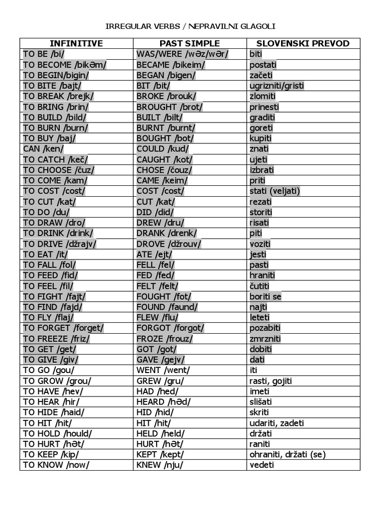 Infinitive Past Simple Slovenski Prevod: Irregular Verbs / Nepravilni Glagoli | PDF