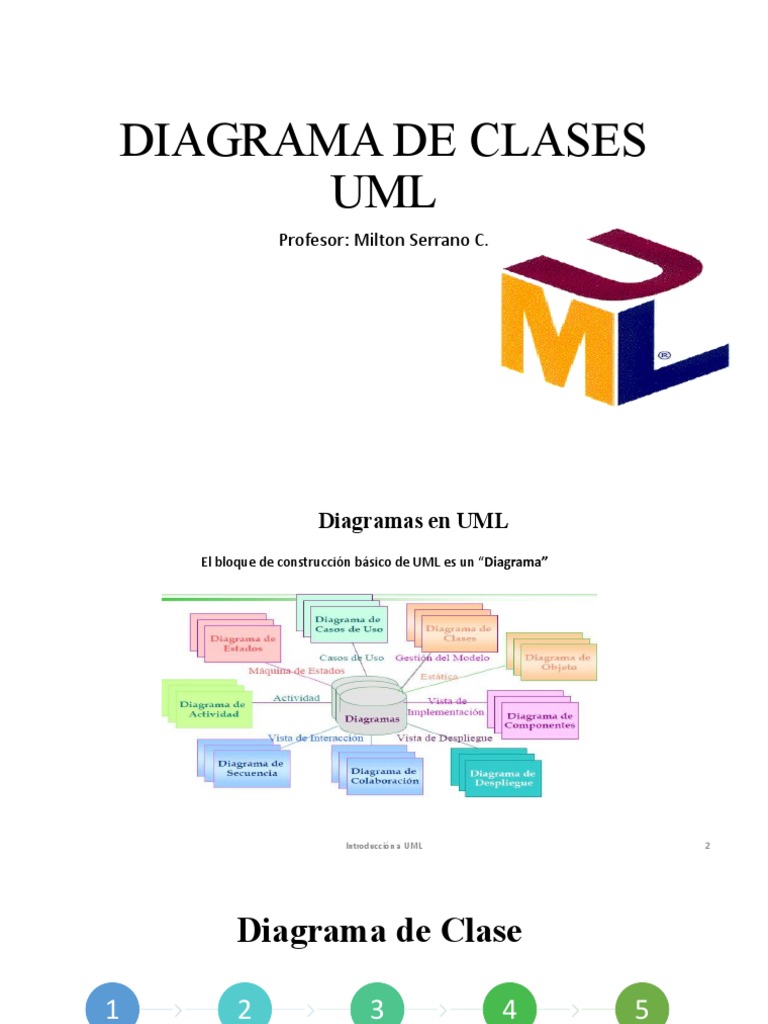 DIAGRAMA DE CLASES UML Clase # 4 | PDF | Lenguaje de modelado unificado ...