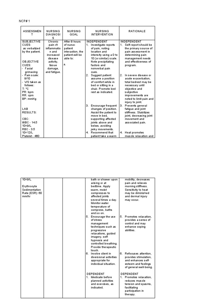 Assessmen T Nursing Diagnosi S Nursing Goal Nursing Intervention Rationale Subjective Cues ...