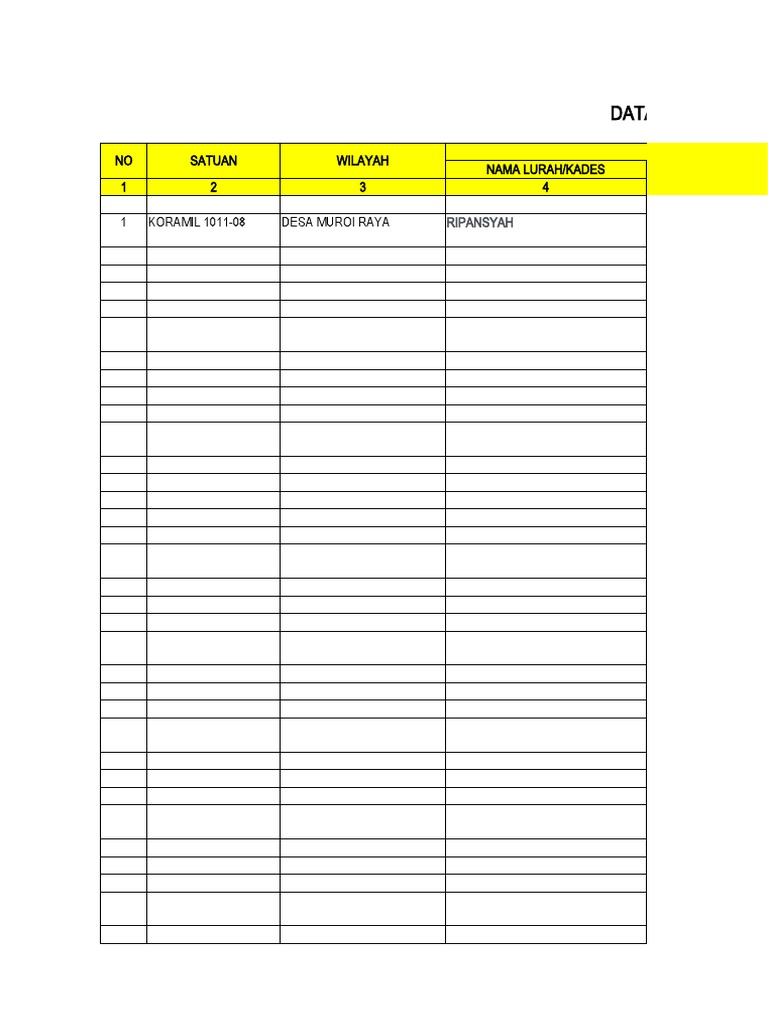 Lap Posko PPKM Skala Mikro | PDF