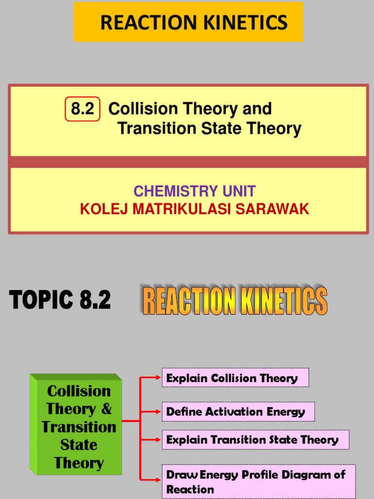 8.2 Collision Theory Transition State Theory | PDF | Activation Energy | Chemical Reactions