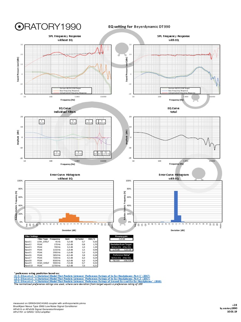 DT990 EQ Settings and Frequency Response | PDF | Equalization (Audio ...