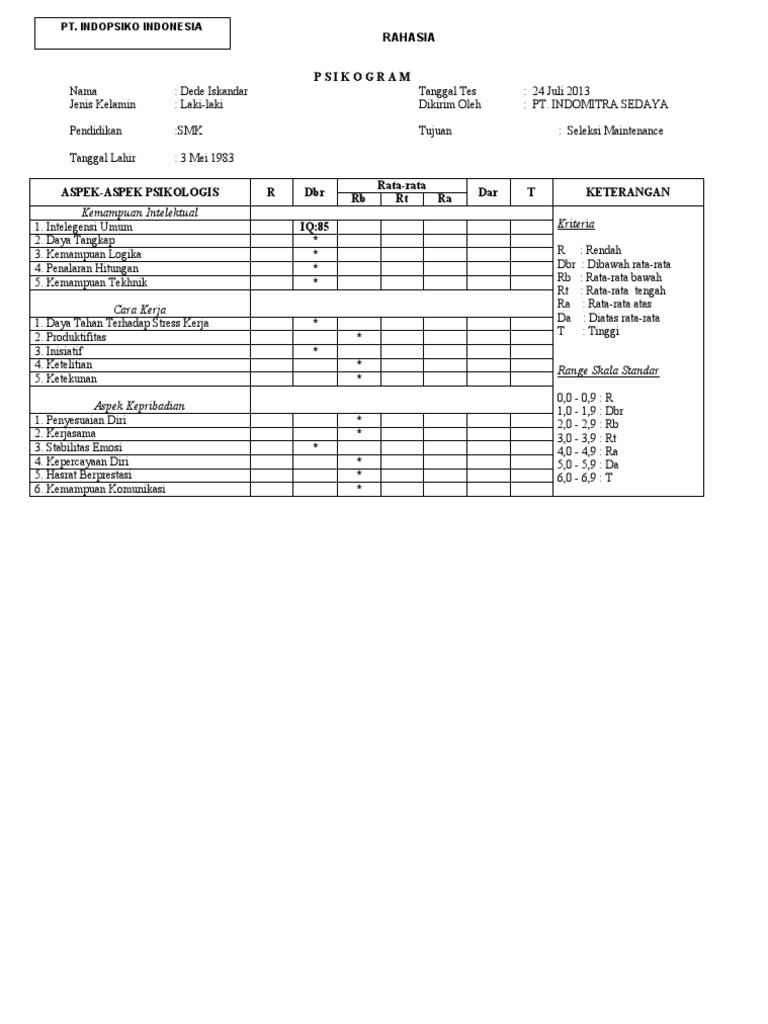 CONTOH Psikogram | PDF