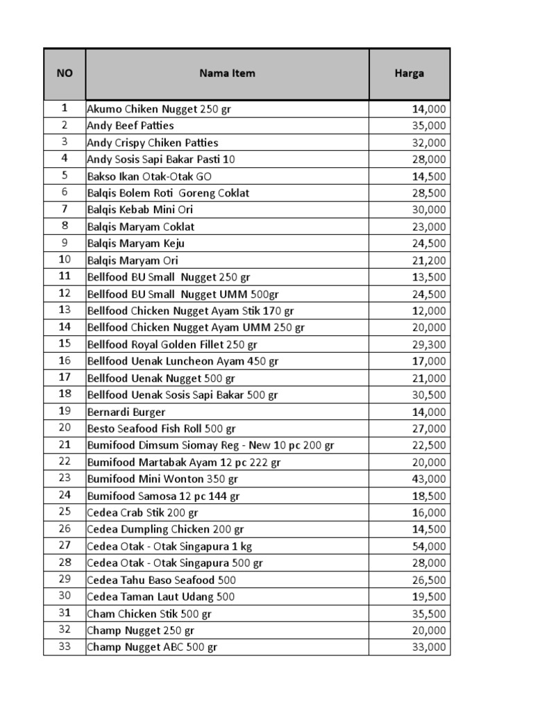 Frozen Food Price List | PDF | Foods | Food And Drink Preparation