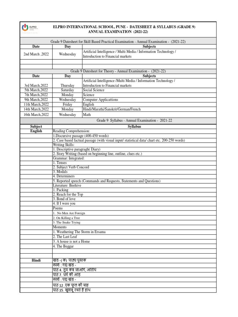 Syllabus For Class 9 Term-2 | PDF | English Language | Science