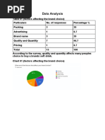 SCA Cupping Form | PDF | Coffee | Taste